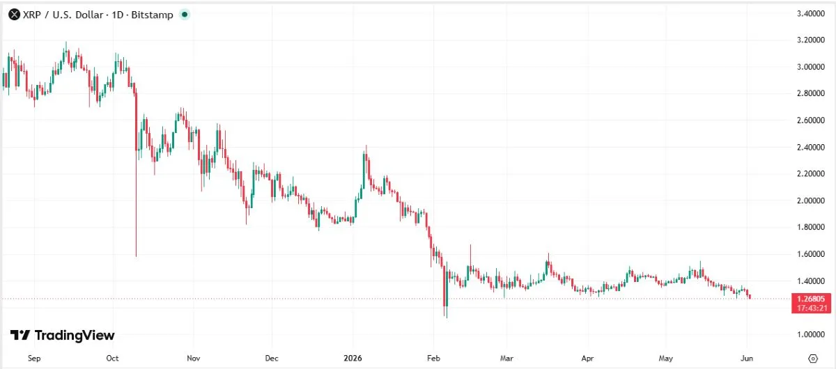 リップル（XRP）の今後・将来価格見通しを解説【2026年最新】